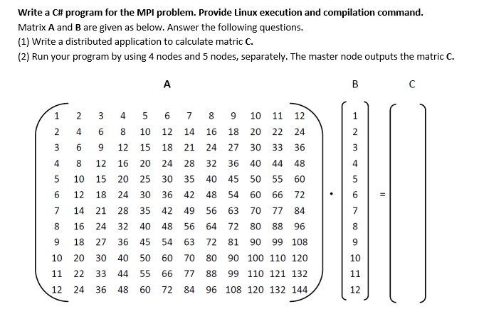 Solved Write a C\# program for the MPI problem. Provide | Chegg.com