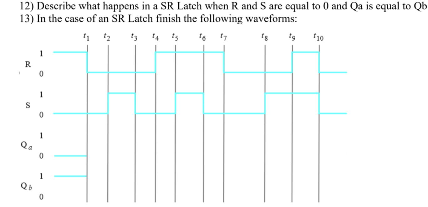 Solved 12) Describe what happens in a SR Latch when R and S | Chegg.com