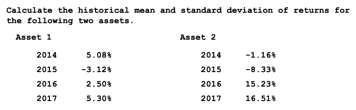 Solved Calculate The Historical Mean And Standard Deviation
