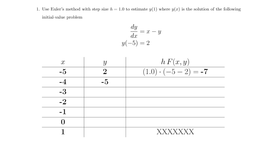 Solved Use Euler’s method with step size h= 1.0 to estimate | Chegg.com