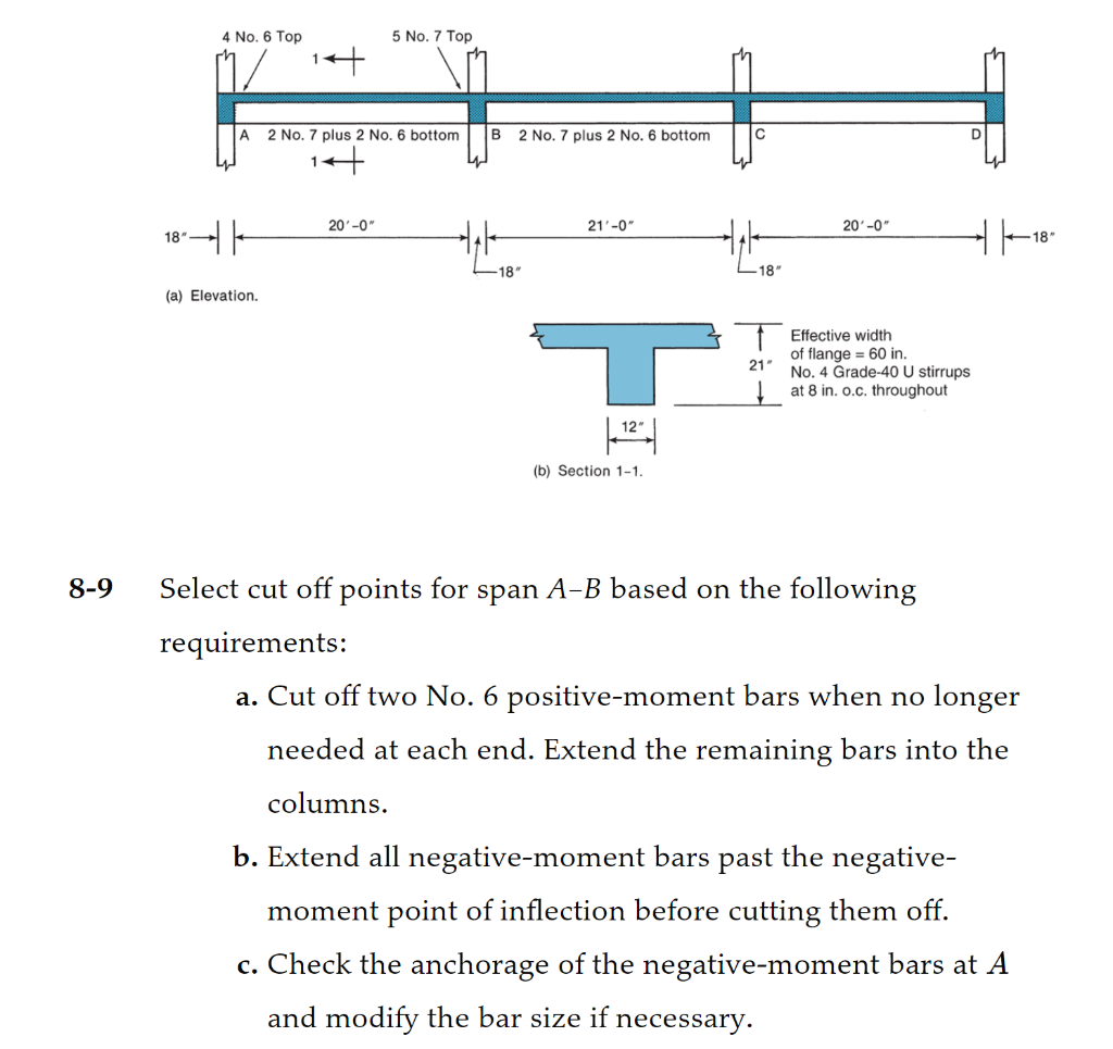 Solved 8-9 Select cut off points for span A−B based on the | Chegg.com