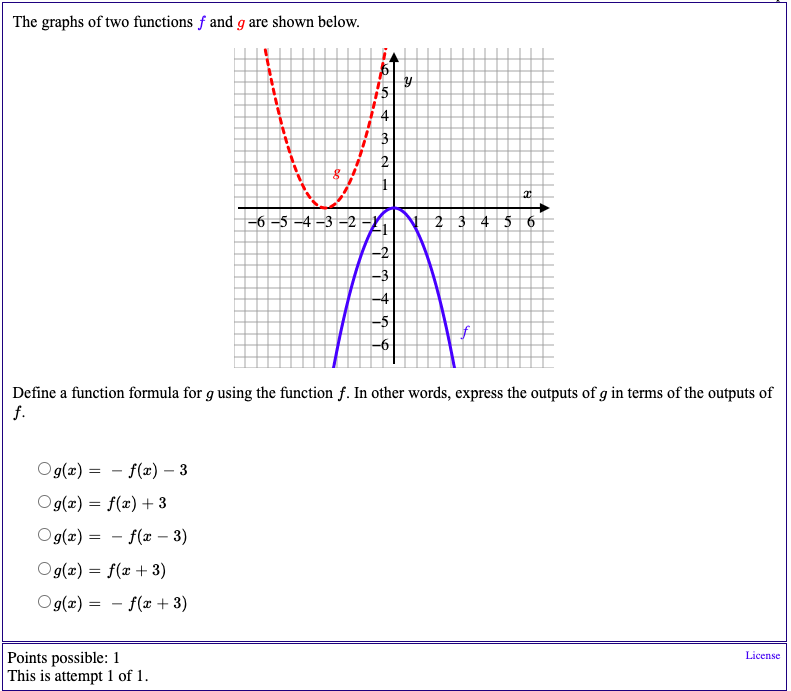 Solved The graphs of two functions f and g are shown below. | Chegg.com