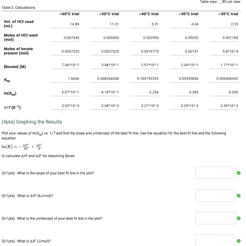 Solved Table view List view Table 2. Calculations ~60°C | Chegg.com