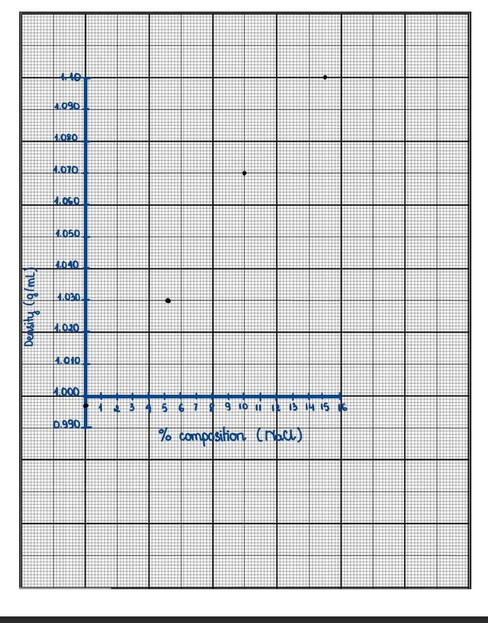 Solved How can I find the percent salt in the unknown | Chegg.com