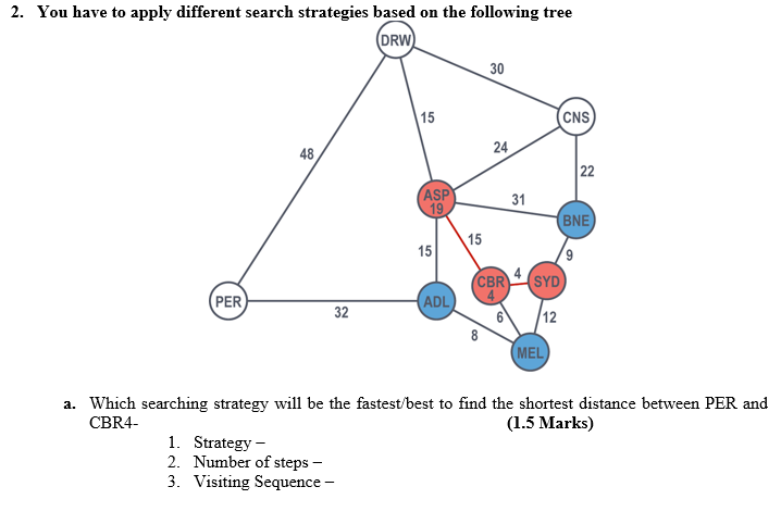 Solved 2. You have to apply different search strategies | Chegg.com