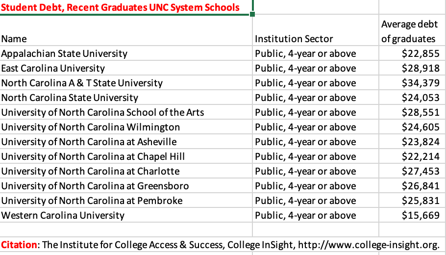 Solved College students are accumulating increasing amounts | Chegg.com