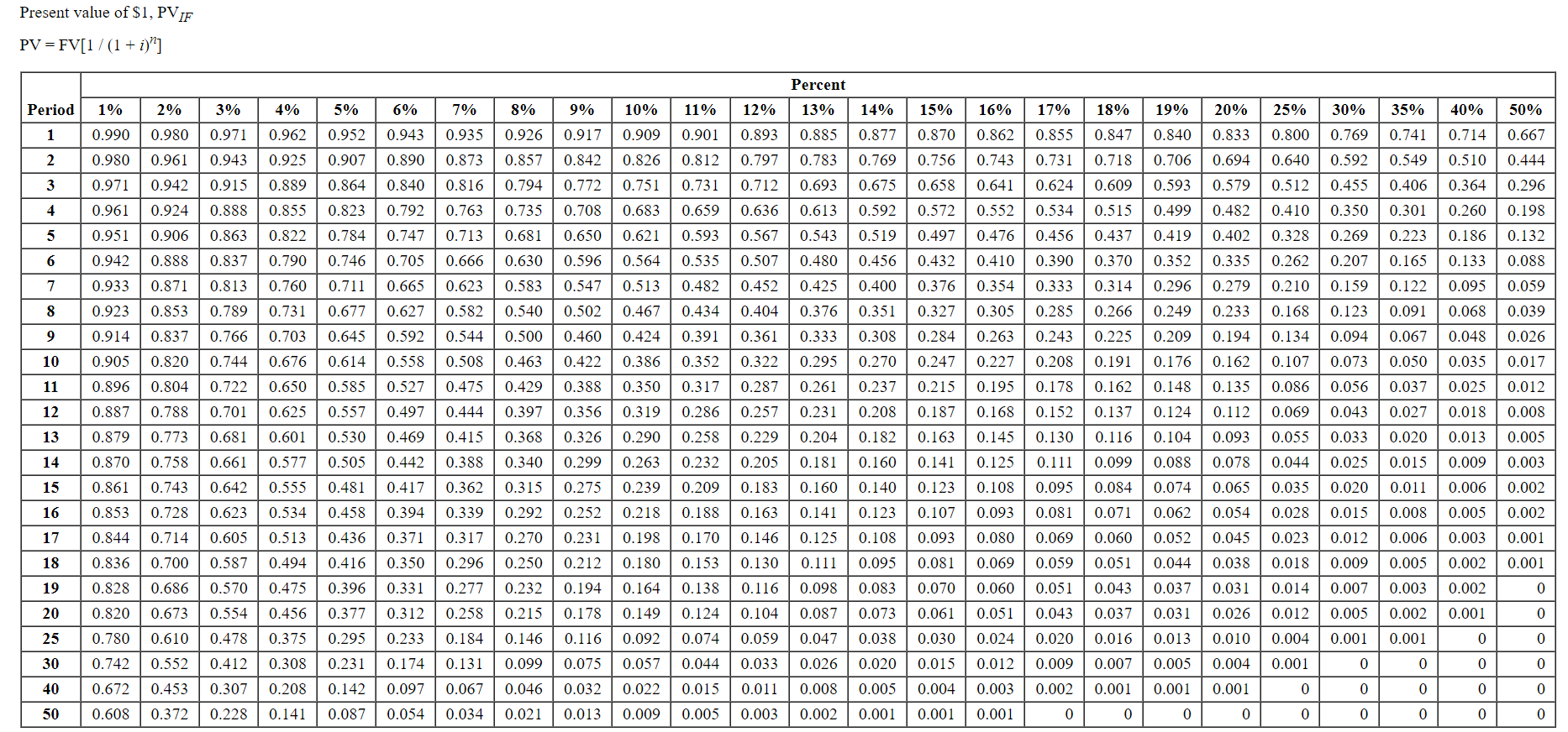 Solved b. Compute the net present value. Note: Negative | Chegg.com