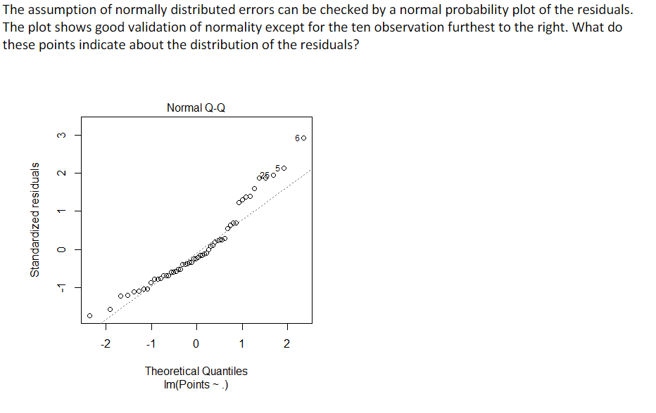 Solved The assumption of normally distributed errors can be | Chegg.com