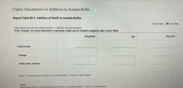 Solved Report Submission - Buffer Solutions in-person 1.9497 | Chegg.com