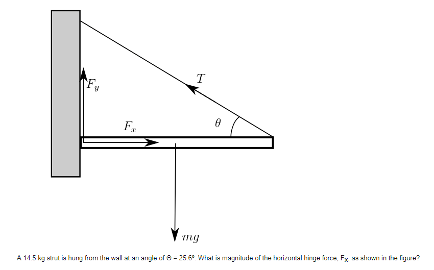 Solved A 14.5 kg strut is hung from the wall at an angle of | Chegg.com