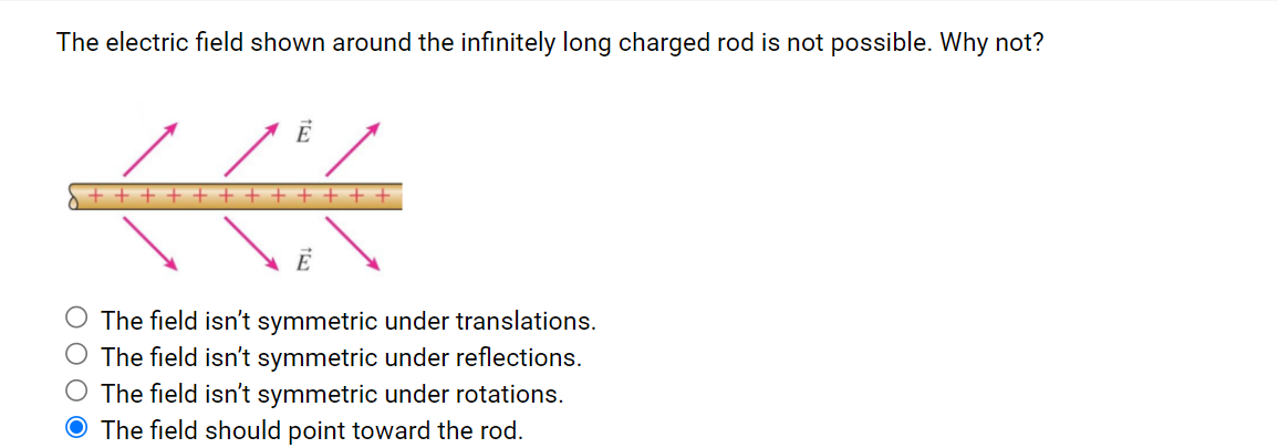 Solved The electric field shown around the infinitely long | Chegg.com