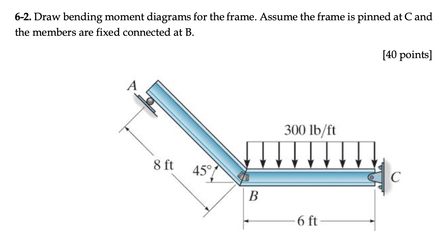 Solved 6-2. Draw bending moment diagrams for the frame. | Chegg.com