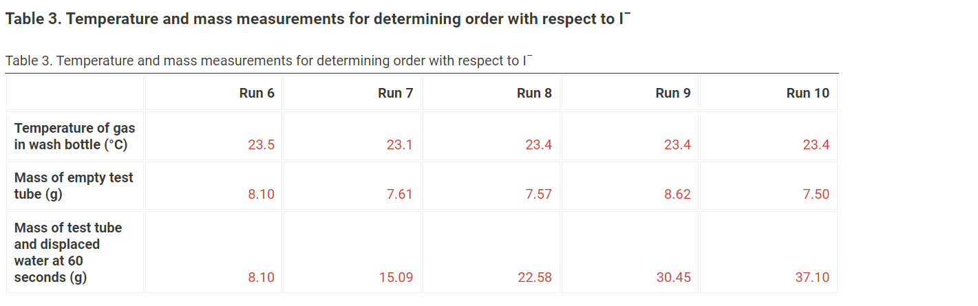 Table 1: Recorded Value Density of H20 (g/mL) 1.00 | Chegg.com