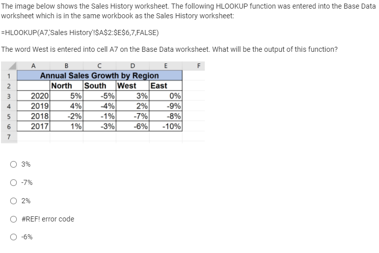 Solved The image below shows the Sales History worksheet. | Chegg.com