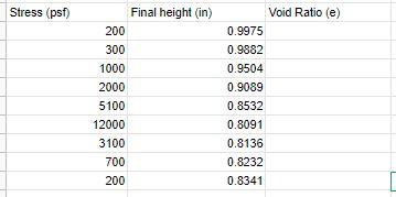 Solved CONSOLIDATION TEST - ASTM D2435 Boring/Sample No. | Chegg.com