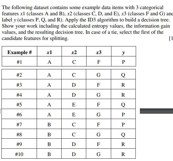 Solved The following dataset contains some example data | Chegg.com