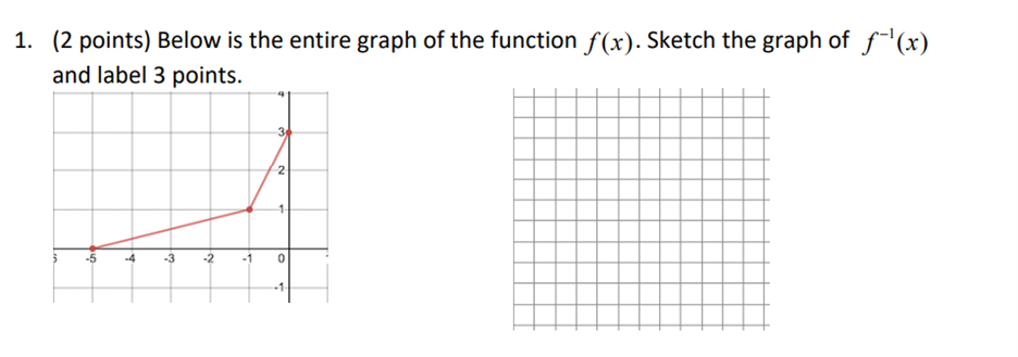 Solved 1. (2 points) Below is the entire graph of the | Chegg.com