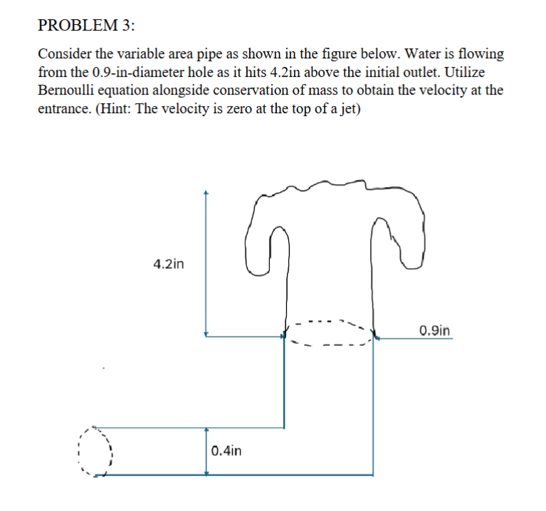 Solved PROBLEM 3:Consider the variable area pipe as shown in | Chegg.com