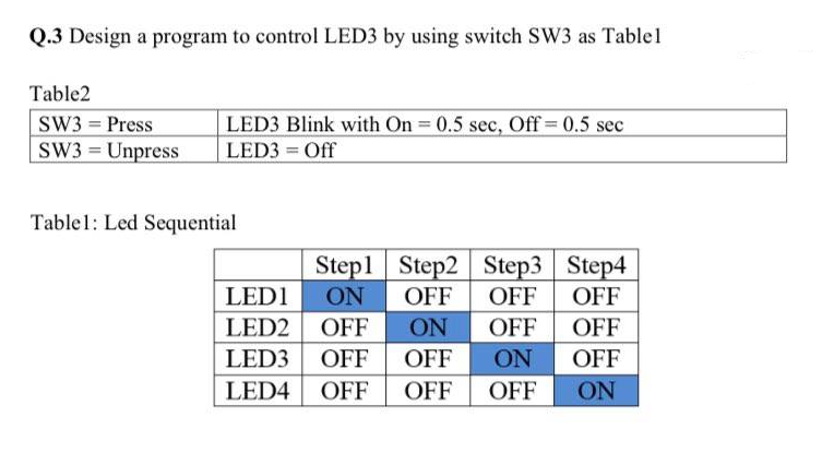 Q.3 Design a program to control LED3 by using switch | Chegg.com