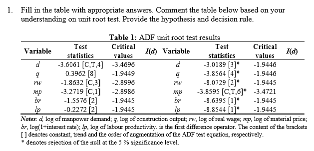 Solved 1. Fill in the table with appropriate answers. | Chegg.com