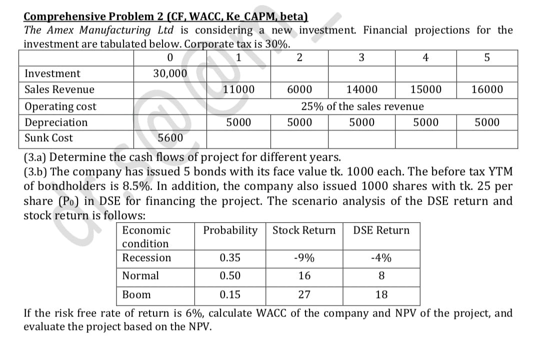 Solved Comprehensive Problem 2 (CF, WACC, Ke CAPM, beta) The | Chegg.com