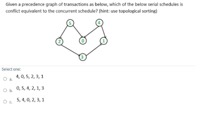 Solved Given a precedence graph of transactions as below, | Chegg.com