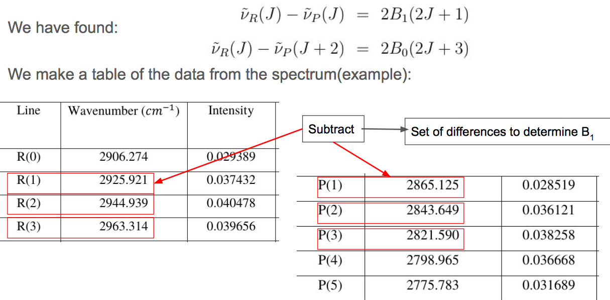 Solved Using the wavenumber frequencies for H35Cl given | Chegg.com