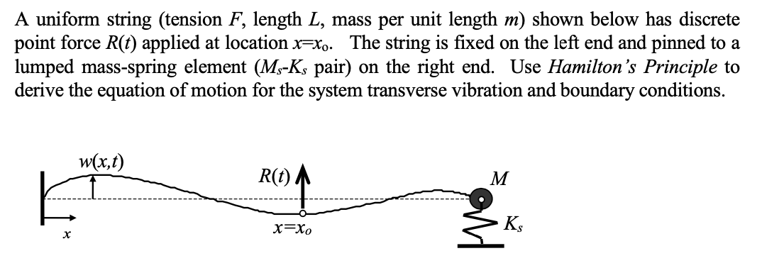 A uniform string (tension F, length L, mass per unit | Chegg.com