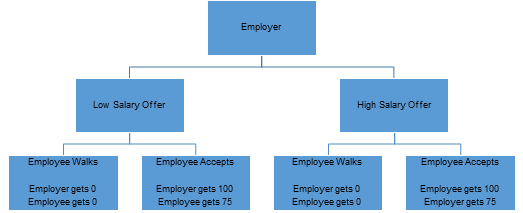 Solved The figure below represents the potential outcomes of | Chegg.com