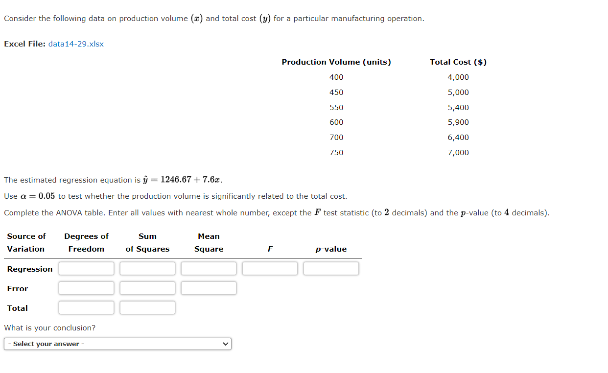 Solved Consider the following data on production volume (x) | Chegg.com