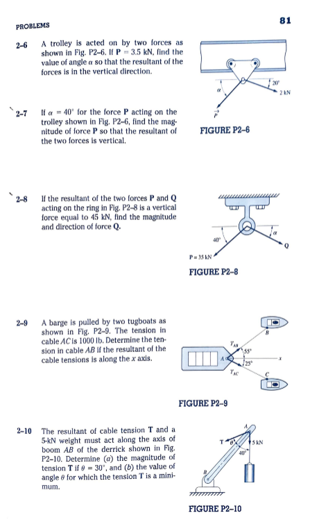 Solved 2-6 A trolley is acted on by two forces as shown in | Chegg.com