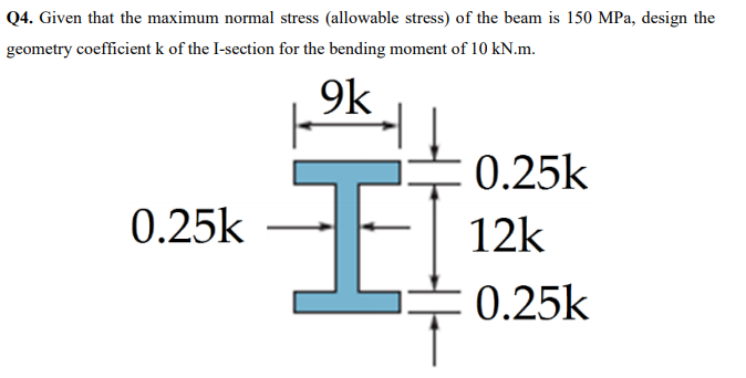 Solved Q4. Given that the maximum normal stress (allowable | Chegg.com