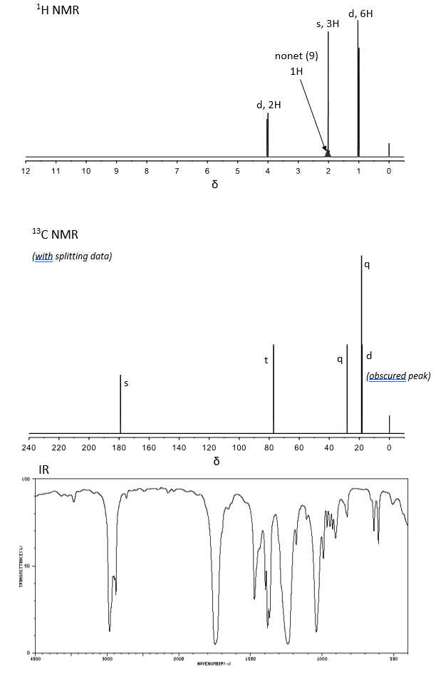 Solved 1H NMR d, 6H 5, ЗН nonet (9) 1H d, 2H 12 11 10 9 8 7 | Chegg.com