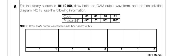 6 For the binary sequence 10110100, draw both; the | Chegg.com