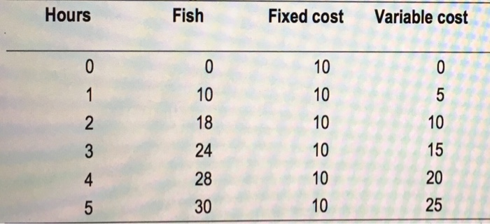 Solved Anybody how to get VC number and can show the | Chegg.com