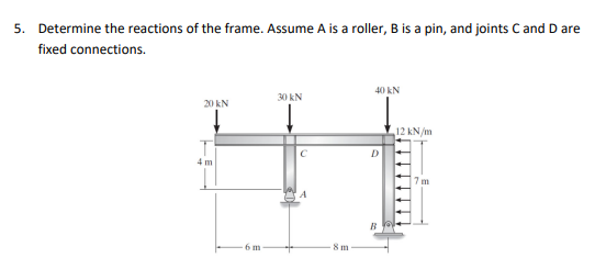 Determine the reactions of the frame. Assume A is a | Chegg.com