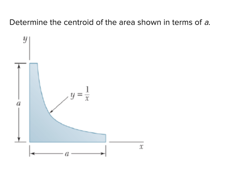 Solved Determine the centroid of the area shown in terms of | Chegg.com