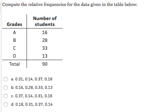 Solved given in the table below: Number of Grades students | Chegg.com