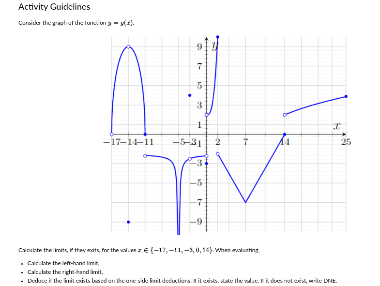Solved Calculate the limits, ﻿if they exits, for the values | Chegg.com