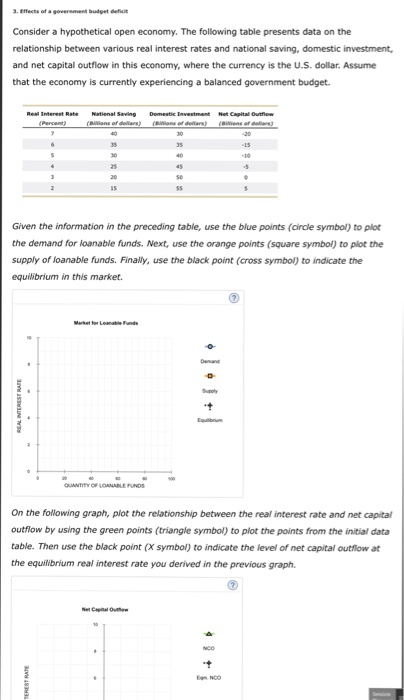 Solved Consider a hypothetical open economy. The following | Chegg.com