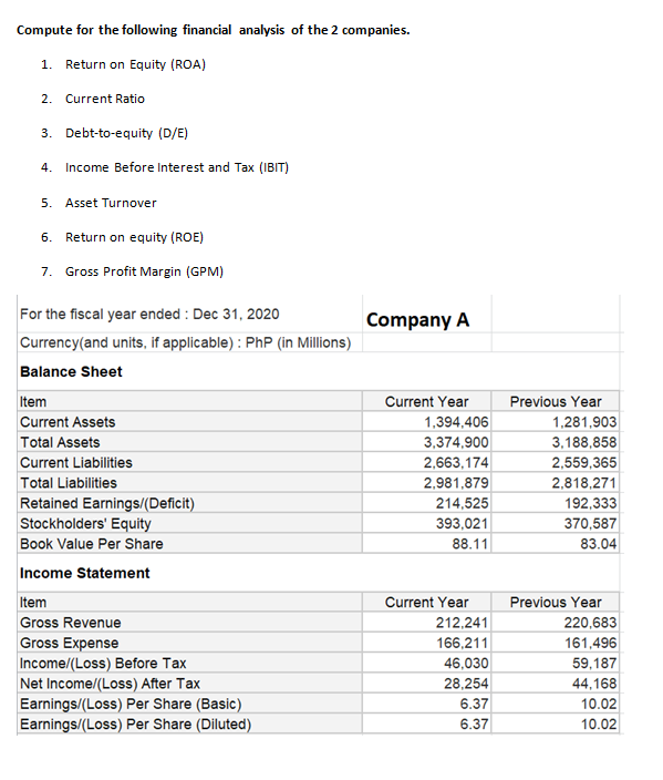 Solved Compute for the following financial analysis of the 2 | Chegg.com