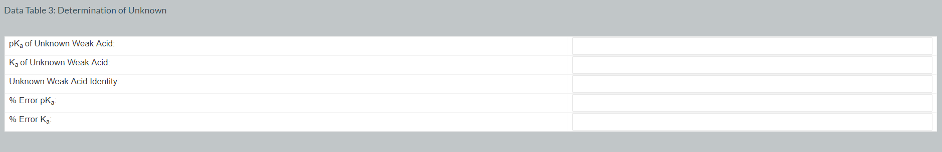 Experiment 1 B Data Table 1 EData Table 2 Panel 1 | Chegg.com