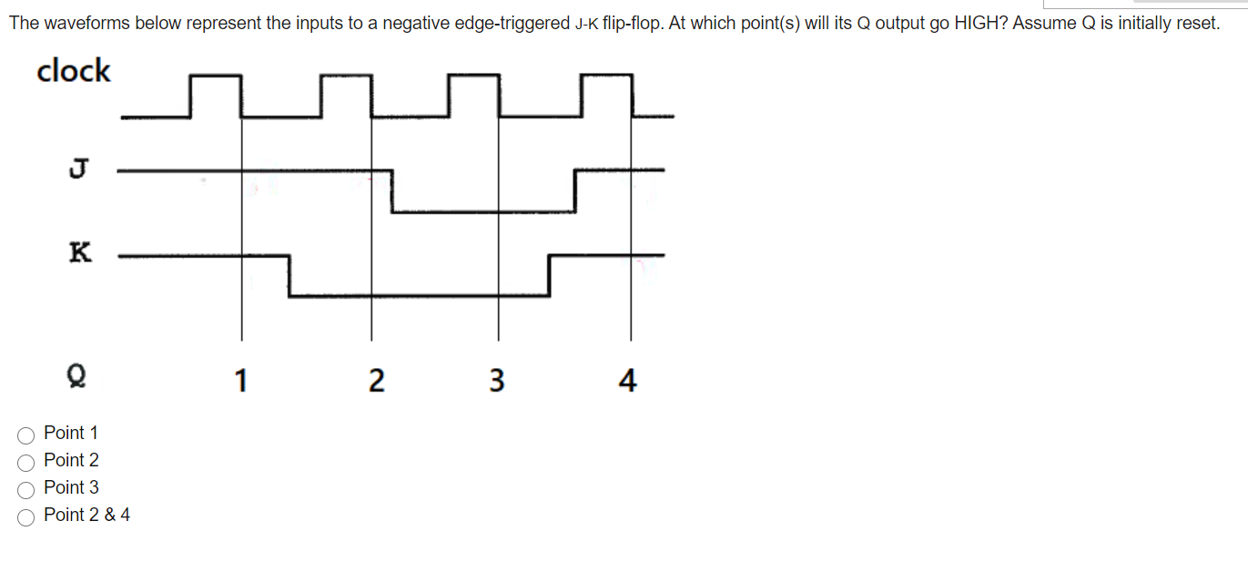 Solved The waveforms below represent the inputs to a | Chegg.com
