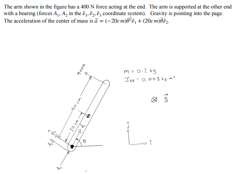 Solved The arm shown in the figure has a 400 N force acting | Chegg.com