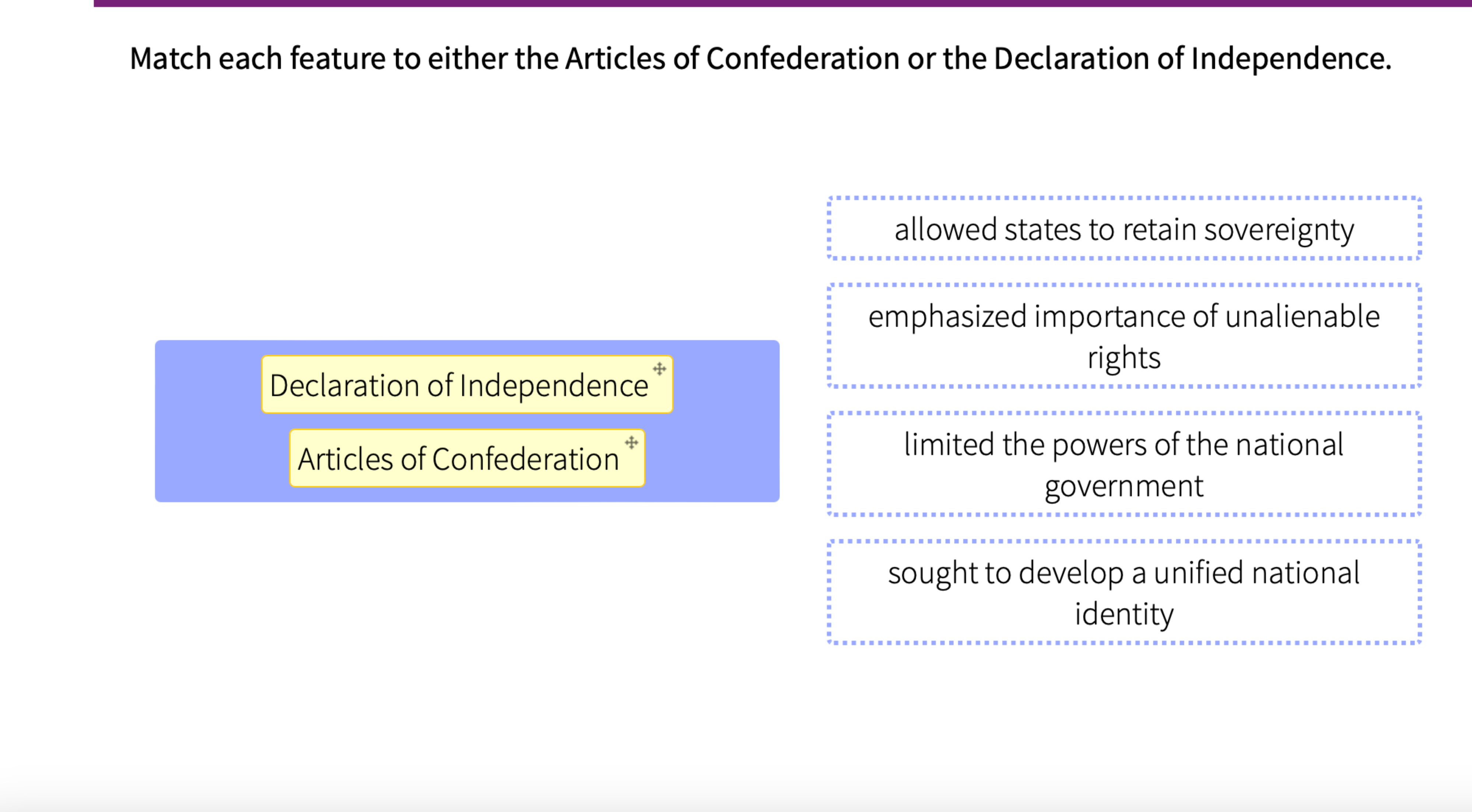 Solved Match each feature to either the Articles of | Chegg.com