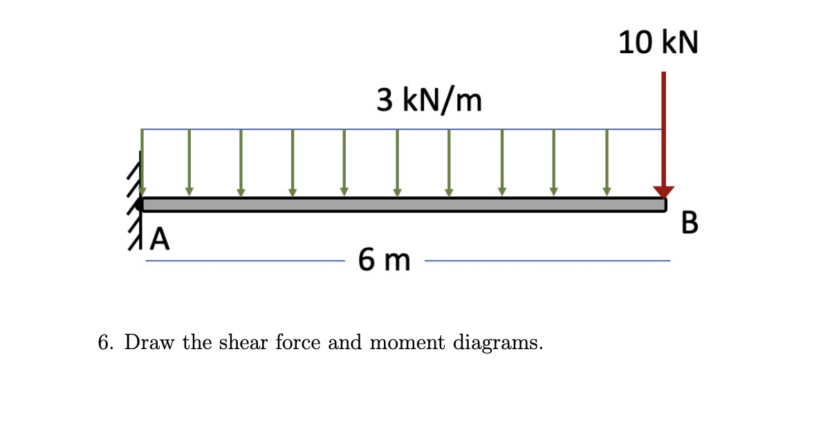 Solved 10 KN 3 kN/m B A 6 m 6. Draw the shear force and | Chegg.com