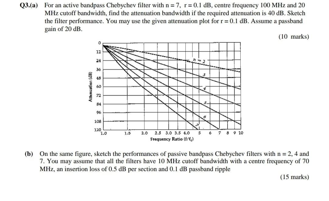 Q3.(a) For an active bandpass Chebychev filter with | Chegg.com