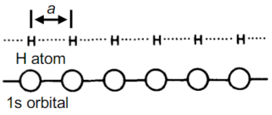 Solved Given the one-dimensional chain of the H atom shown | Chegg.com