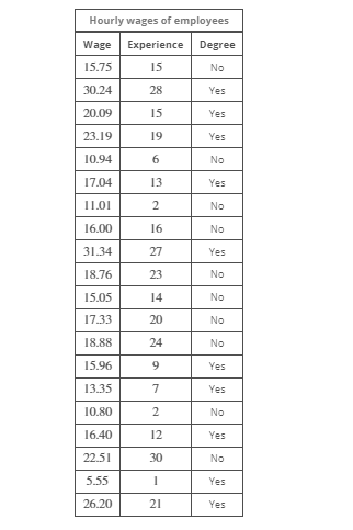 Solved Suppose the following table was generated from sample | Chegg.com