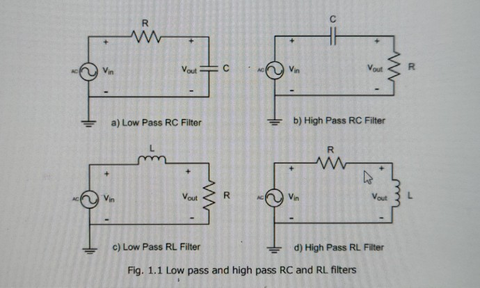 Solved Vin VoutC V, a) Low Pass RC Filter b) High Pass RC | Chegg.com